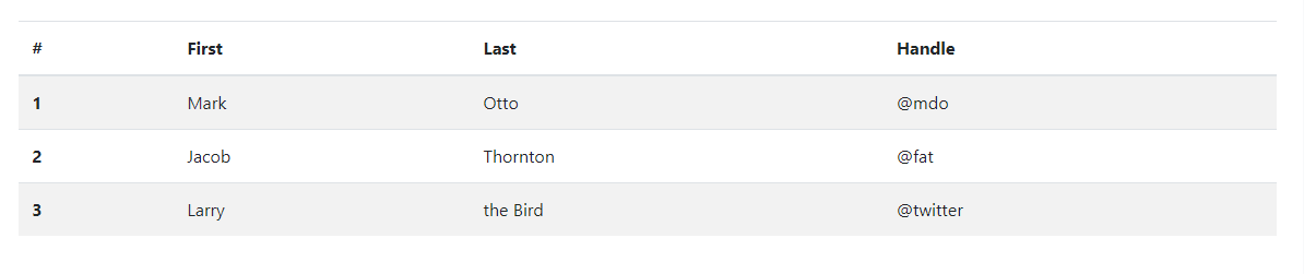 Vari esempi di tabelle HTML | programmando.net